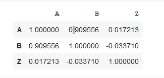 Partial Correlation in Python - Machine Learning Plus