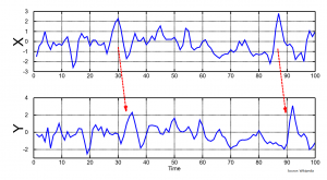 Granger Causality Test - machinelearningplus