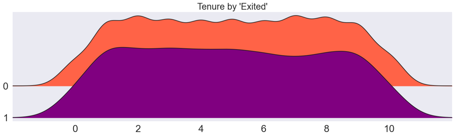 Exploratory Data Analysis (EDA) - How to do EDA for Machine Learning Problems using Python - MLPlus