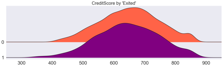Exploratory Data Analysis (EDA) - How to do EDA for Machine Learning ...