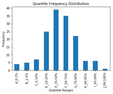 PySpark Statistics Deciles and Quartiles - Understanding Deciles and Quartiles a Deep Dive with ...