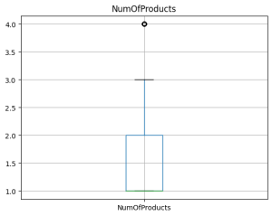 How to detect outliers using IQR and Boxplots? - Machine Learning Plus