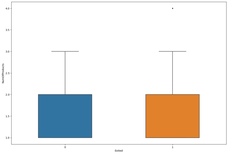 How to detect outliers using IQR and Boxplots? - machinelearningplus