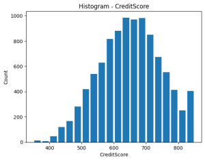 How to detect outliers using Z score? - machinelearningplus