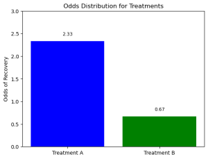 Odds and Odds Ratios - Understanding Odds and Odds Ratios in the World ...