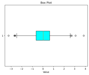 Quantiles and Percentiles - Understanding Quantiles and Percentiles, A Deep Dive with Python ...