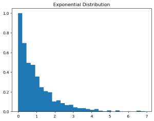 Continuous Frequency Distributions - Understanding Continuous Frequency Distributions and the ...