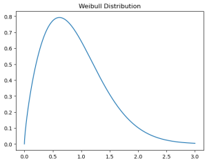 Continuous Frequency Distributions - Understanding Continuous Frequency ...