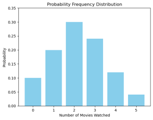 Probability frequency distribution - A Comprehensive guide on probability frequency distribution ...