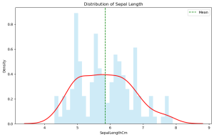 Skewness and Kurtosis - Peaks and Tails, Understanding Data Through ...