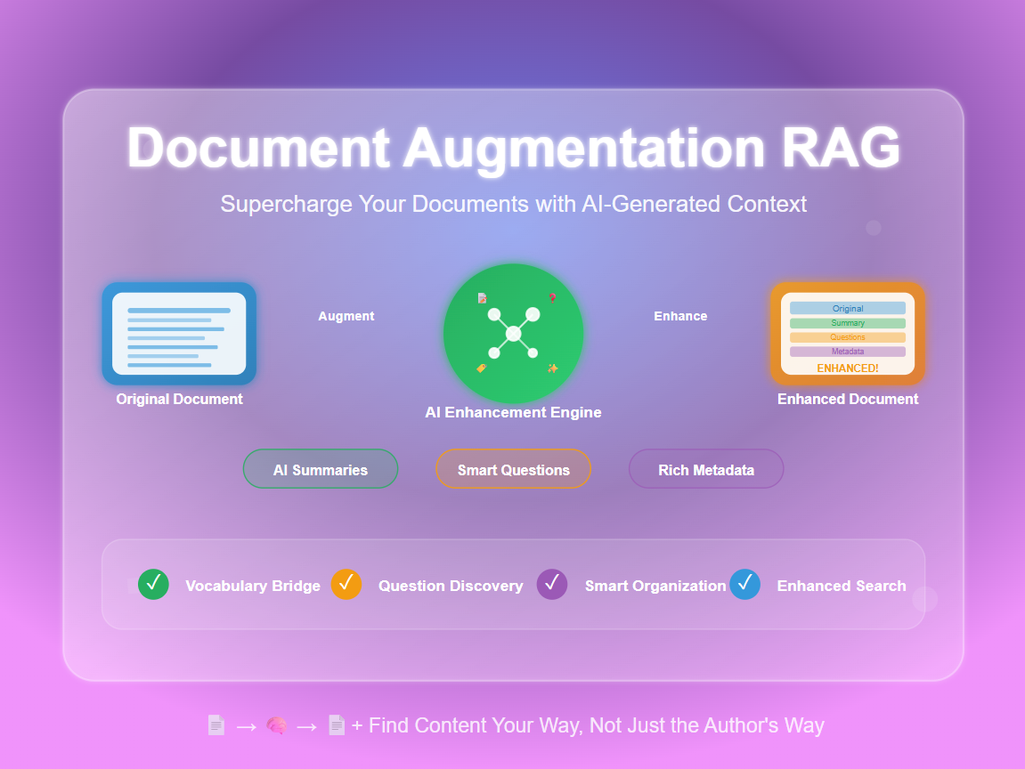 Document Augmentation : A Guide to Optimizing RAG Performance - Machine Learning Plus