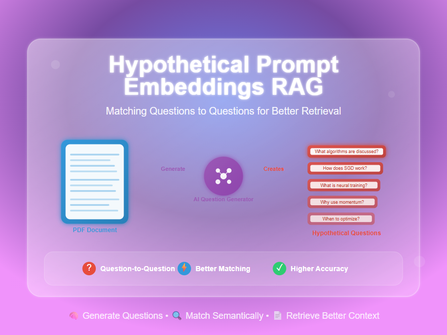 HyPE-RAG: How Hypothetical Prompt Embeddings Solve Question Matching in ...