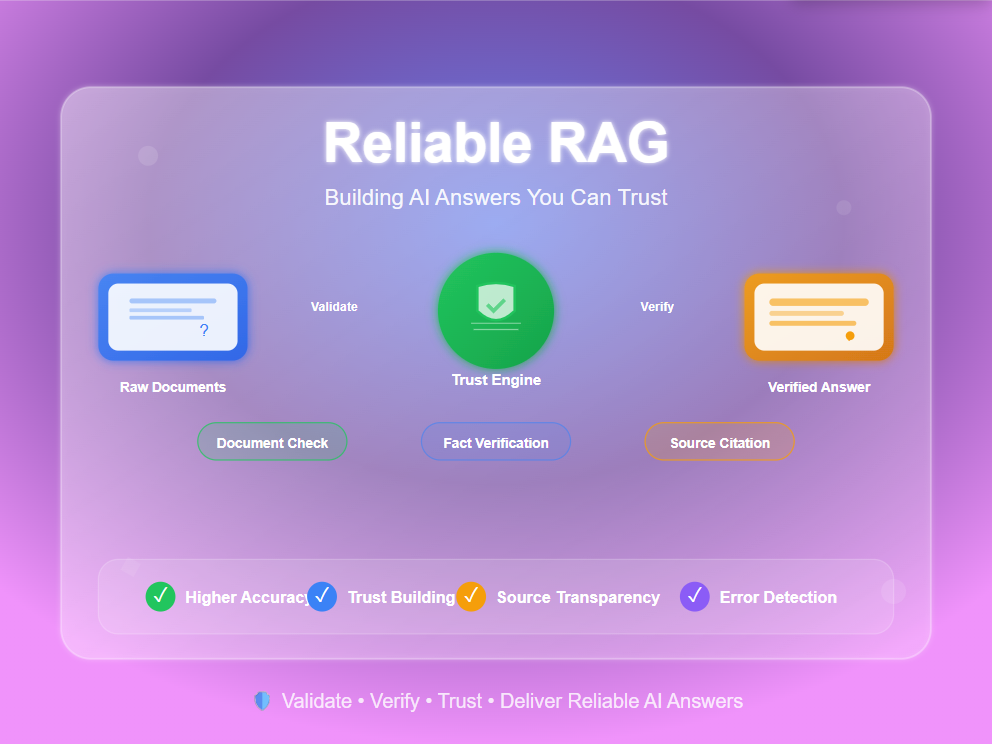 Building Reliable RAG Systems: Adding Validation Layers for Accurate AI ...