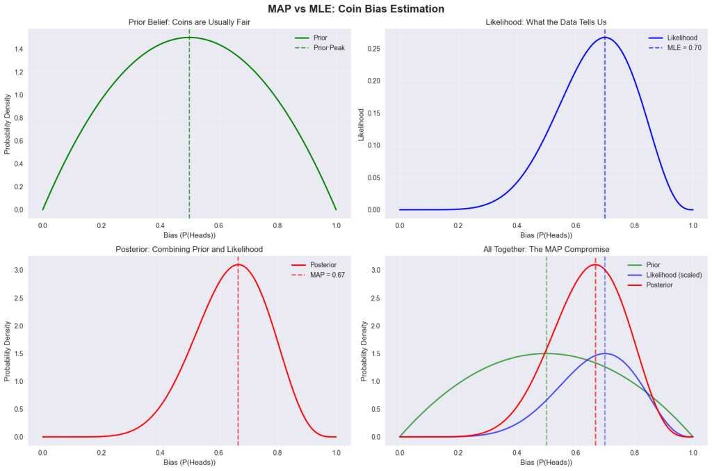 Maximum A Posteriori (MAP) Estimation - Clearly Explained ...